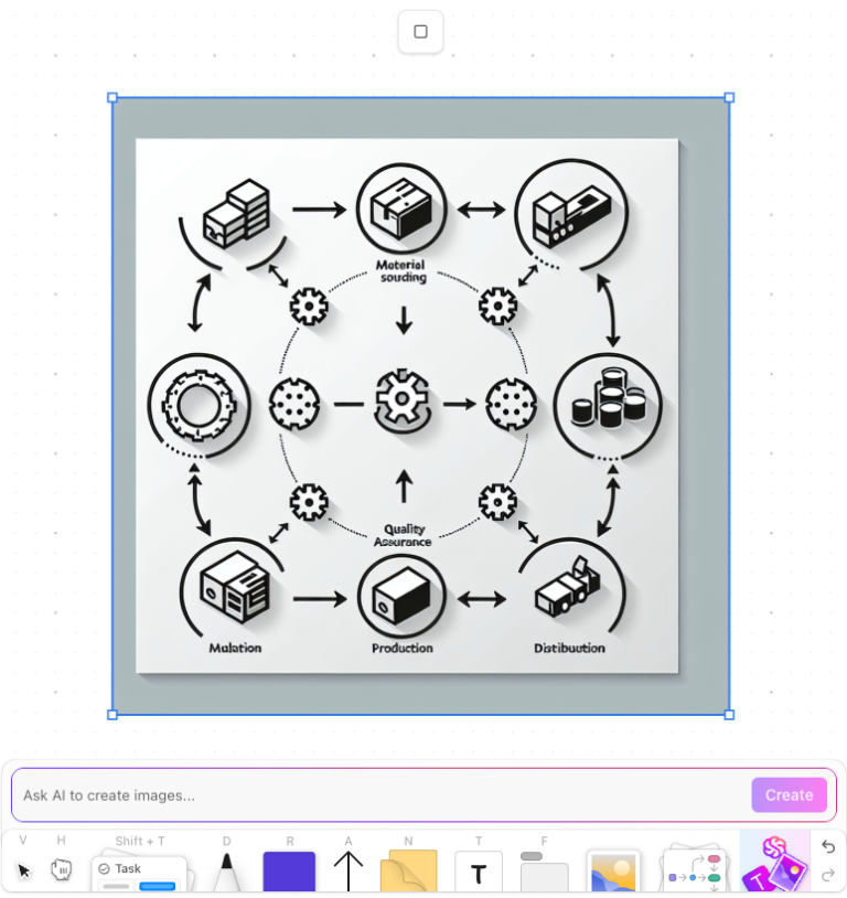 How To Create A For Loop Flowchart Clickup
